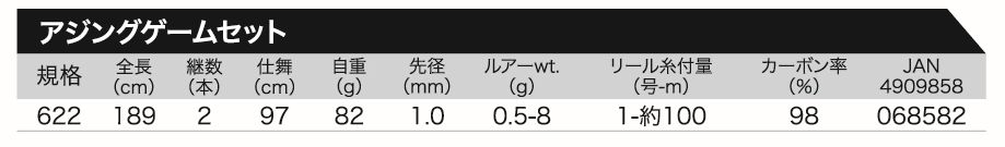 AJING GAME SET｜株式会社 大藤つり具